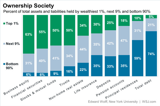 OwnershipChart - Random Nerds