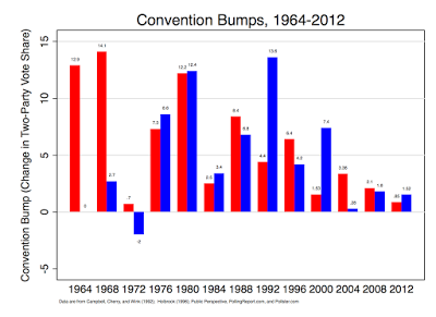ConventionBumpHistory - Random Nerds